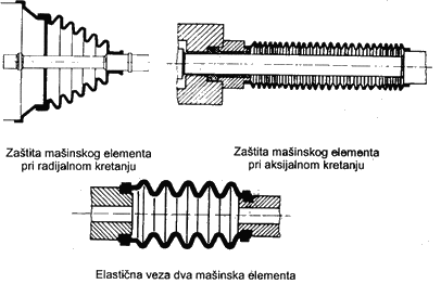 Katalog Fabrike ZAPTIVKI